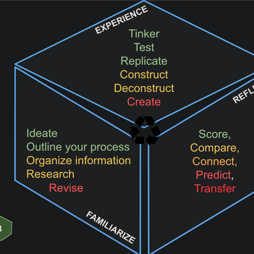 (Asynchronous) Learning Studio Levels