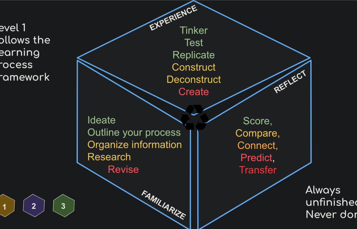 (Asynchronous) Learning Studio Levels